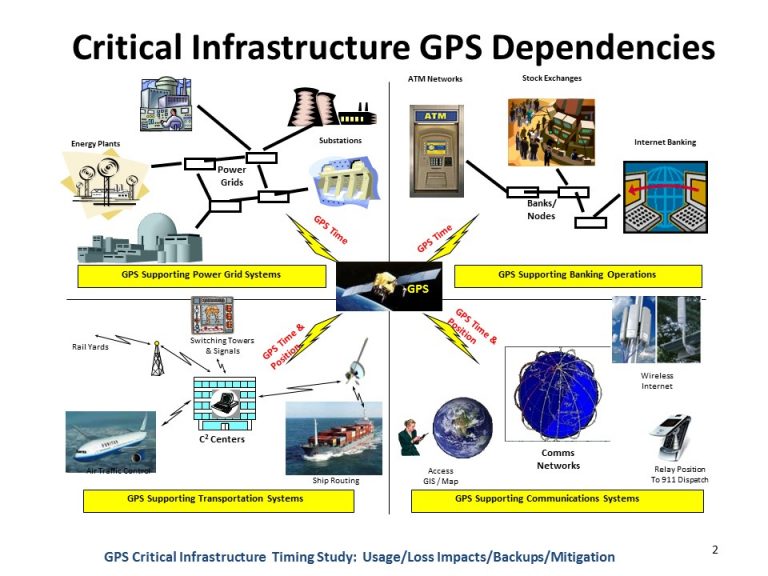 Dhs Cyber Summit To Address Gps Pnt Vulnerabilities Rntf
