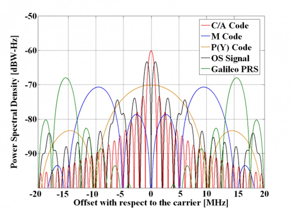 FCC Chooses “Broadcast-Till-You-Break-It” GPS Interference Standard ...