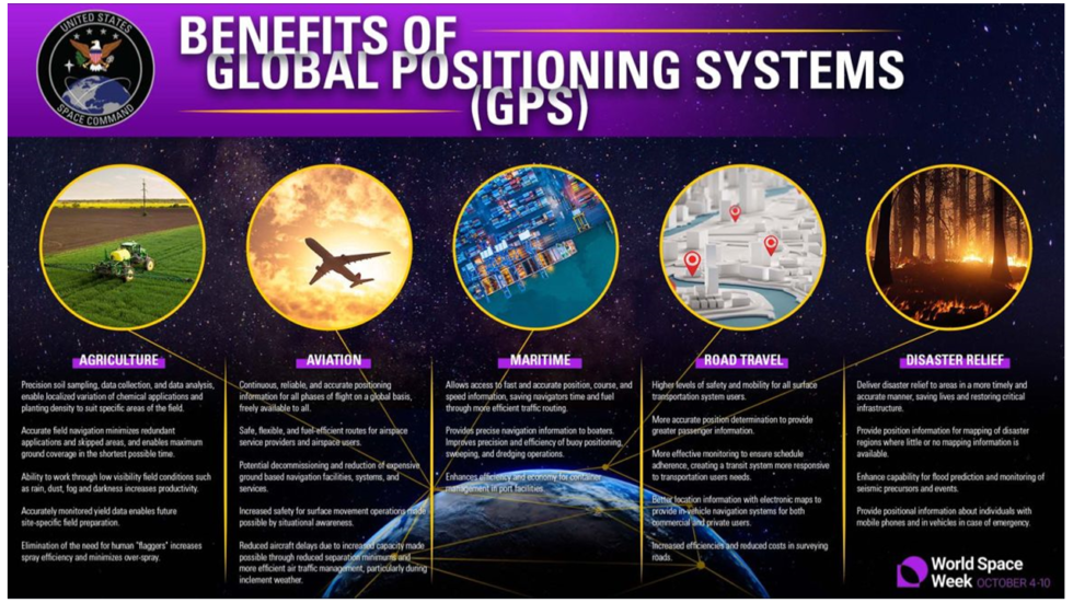 Benefits of GPS - New Space Command Poster - RNTF