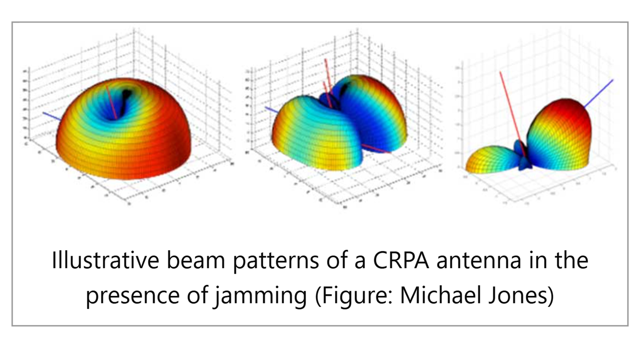 First Fix: Freeing CRPAs - GPS World's editor on ITAR change - RNTF