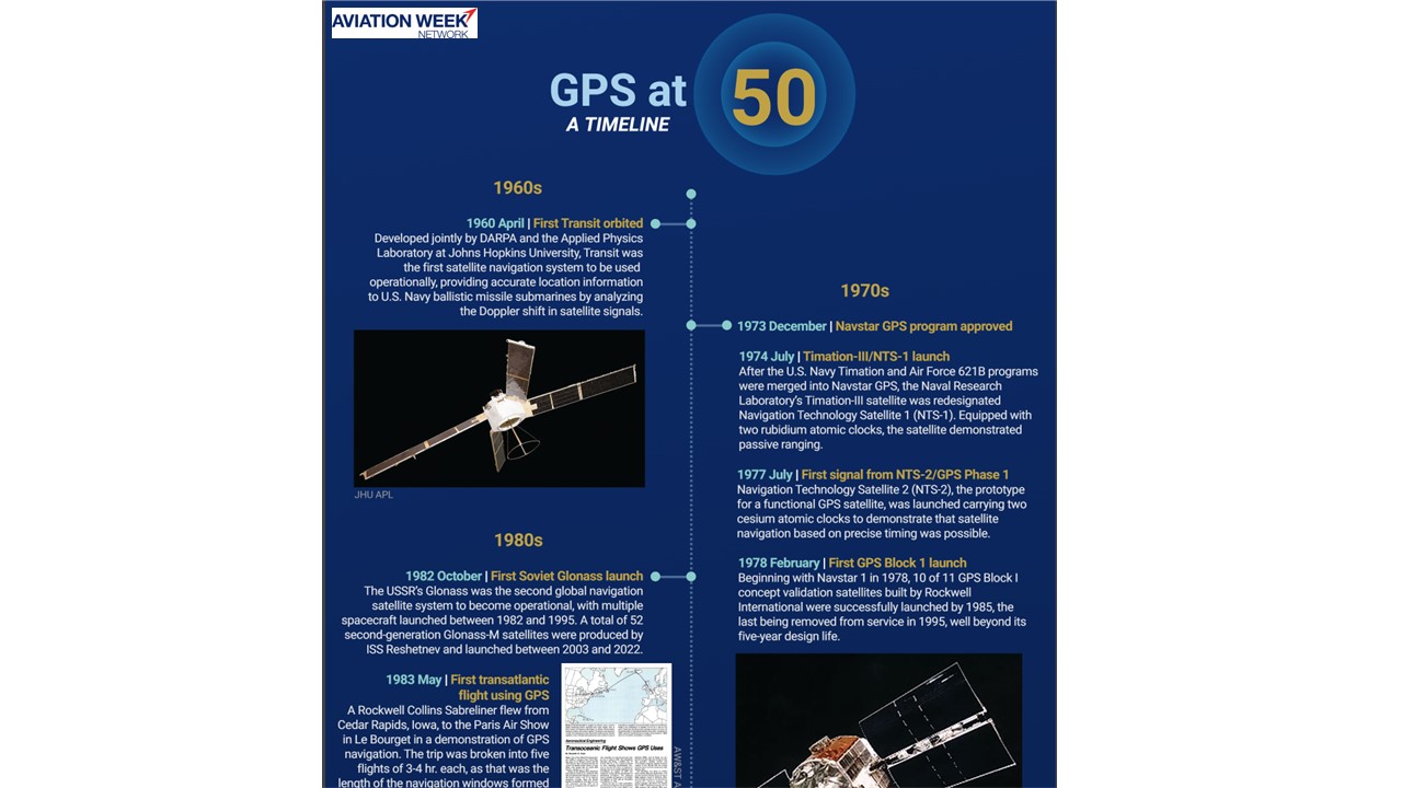 Five Decades of Global Navigation Satellite System Development ...