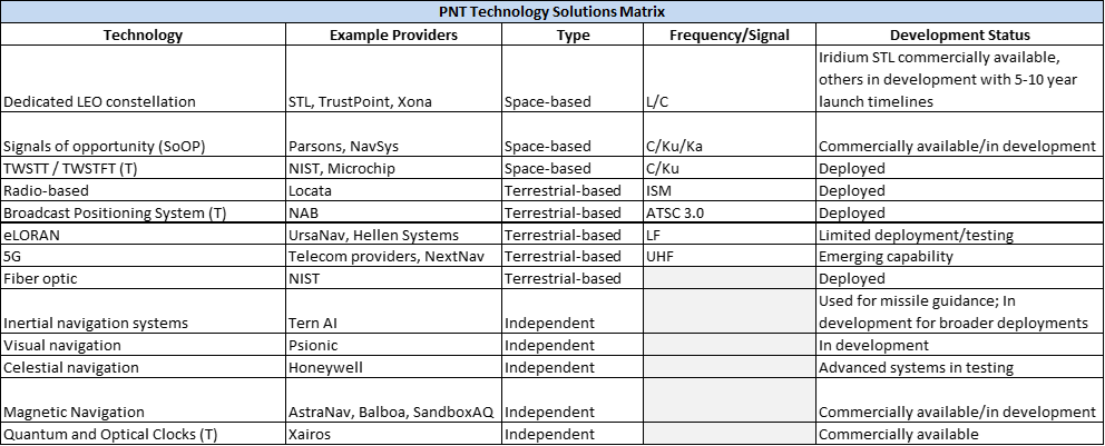 PNT Leadership Summit 2025 - RNTF