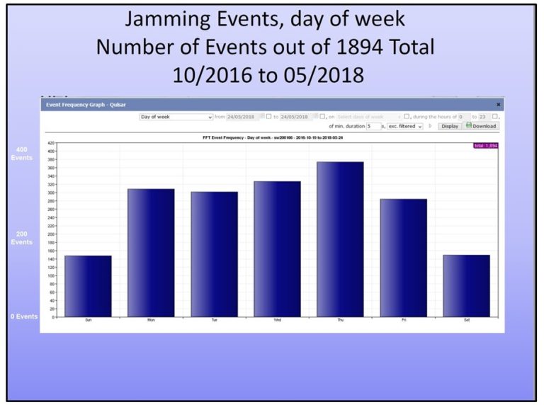 Qulsar Sees About 3 Signal Jamming Events a Day Near San Jose Airport ...