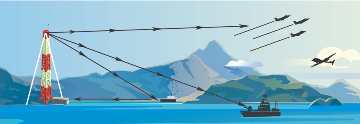 UK MOD investigating deployable eLoran - GPS World - RNTF